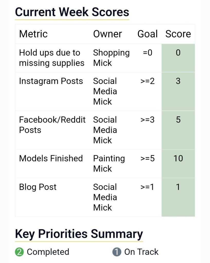 Quarter 2, Week 12 Update: You’ve Got The Green Knight! – Hammer the Backlog